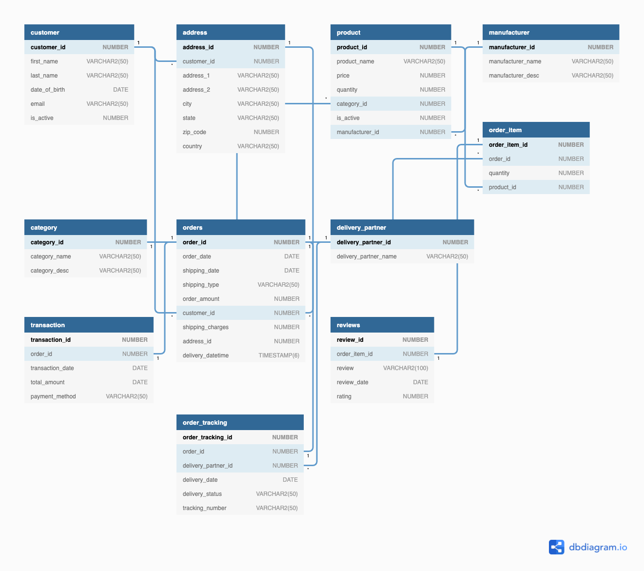 GitHub - deshpande-m/DAMG-6210: This is the final project for DAMG-6210 ...