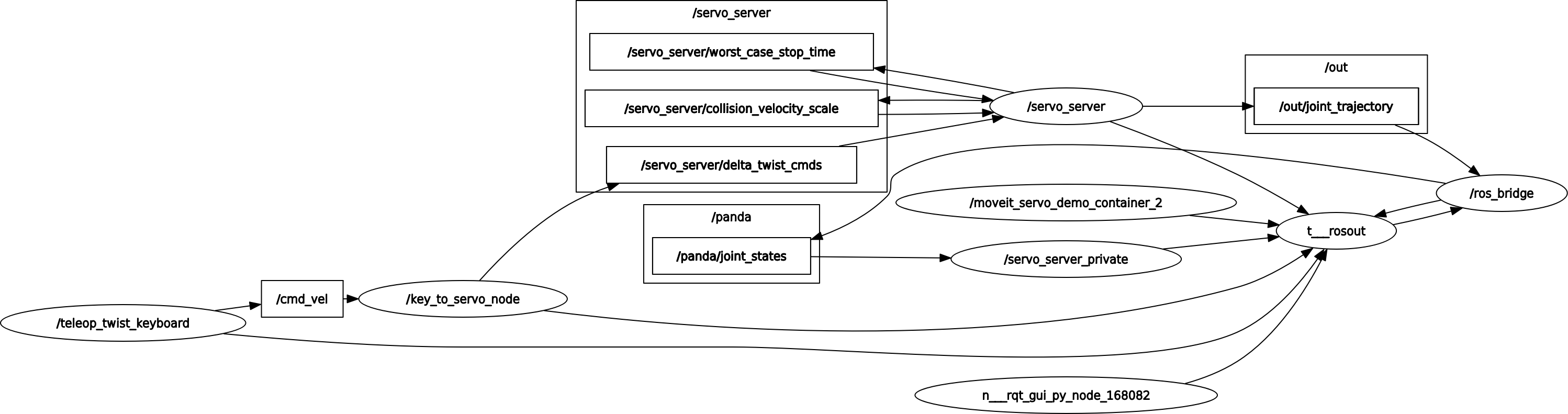 GitHub - jiaqian1234/telemanipulation: Control the end effctot of robot in real-time based on ...