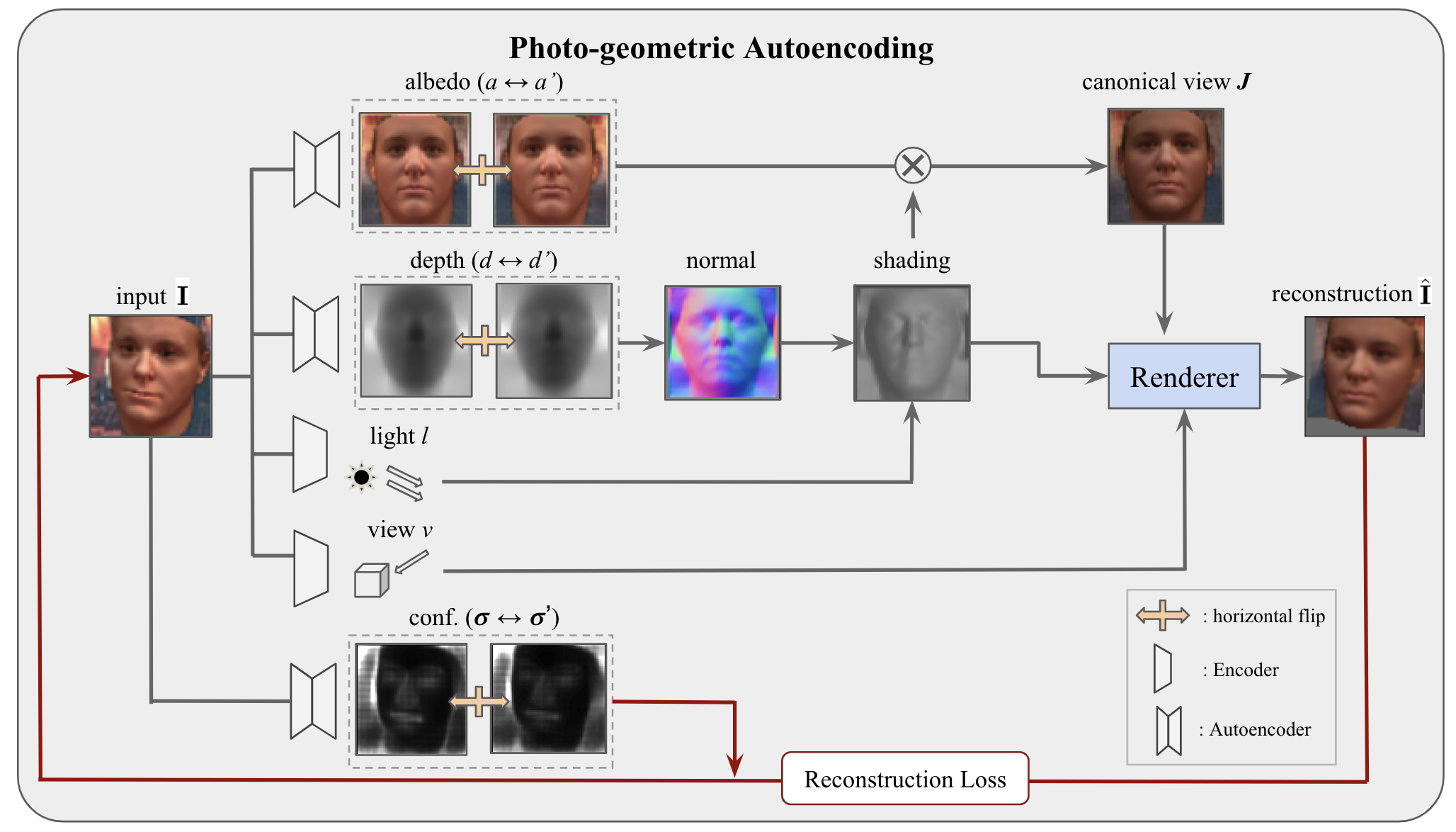 GitHub - Team8-CS492-3DML/unsup3d-rep: It's project code of 2022 spring CS492(A).