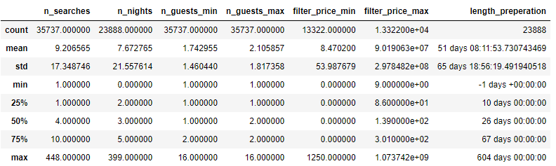 GitHub - limjiahau/market-analysis-in-dublin: The goal is to analyze, understand, visualize, and ...