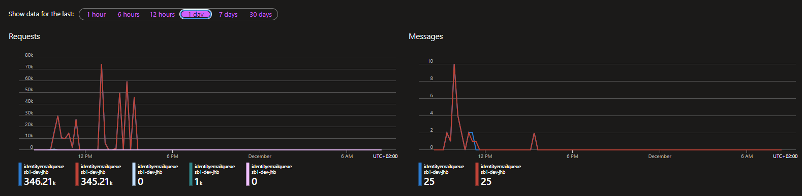 We are seeing renew session locks every couple of milliseconds · Issue #32777 · Azure/azure-sdk ...