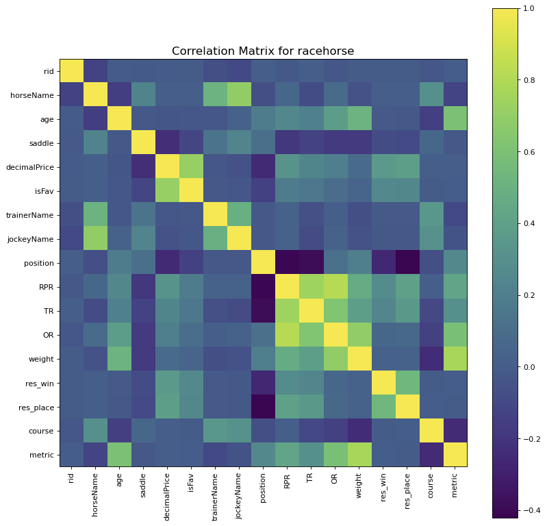 GitHub - qcrisp/ICBS_portfolio: Horse Racing ML Project