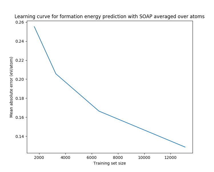 SOAP implementation details need to be checked · Issue #420 · hackingmaterials/matminer · GitHub