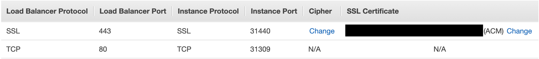 Broken header with AWS ELB Proxy Protocol and incorrect healthcheck target · Issue #6399 · Kong ...
