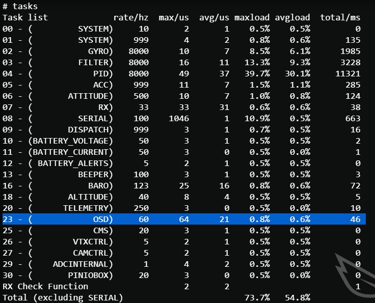 OSD Component CPU Loading · Issue #5768 · iNavFlight/inav · GitHub