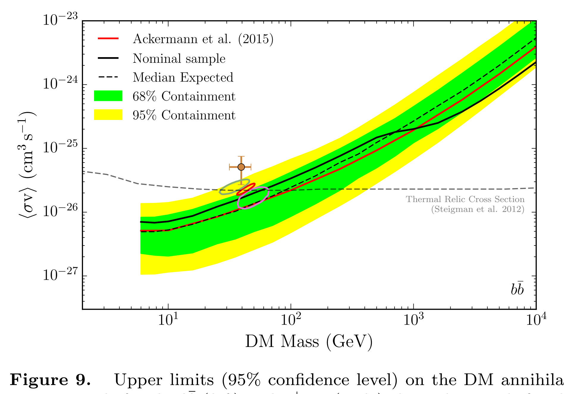 Fermi-LAT limits · Issue #9 · moritzhuetten/dmbounds · GitHub
