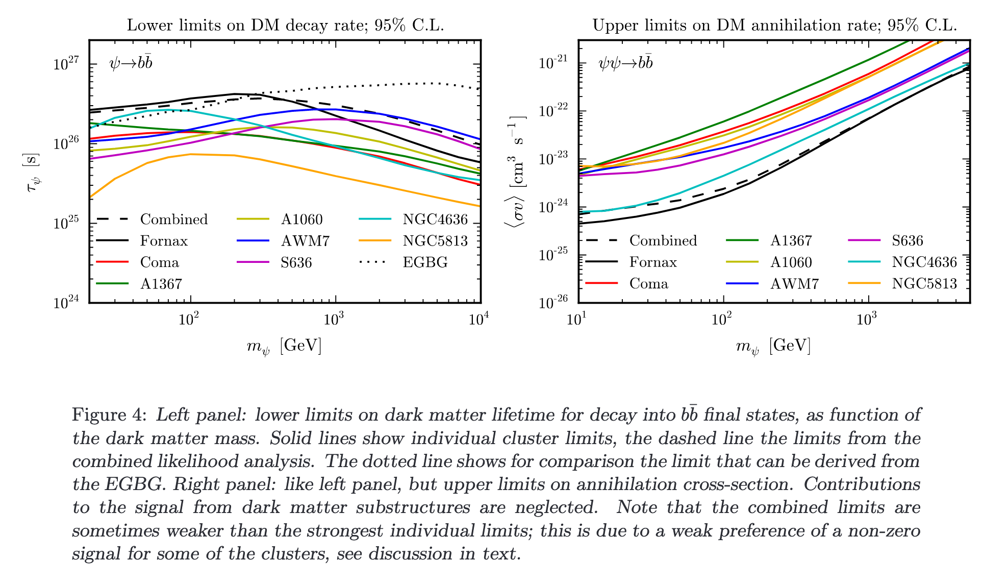 Fermi-LAT limits · Issue #9 · moritzhuetten/dmbounds · GitHub