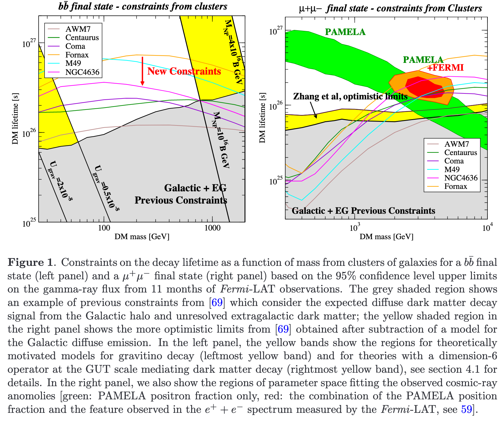 Fermi-LAT limits · Issue #9 · moritzhuetten/dmbounds · GitHub