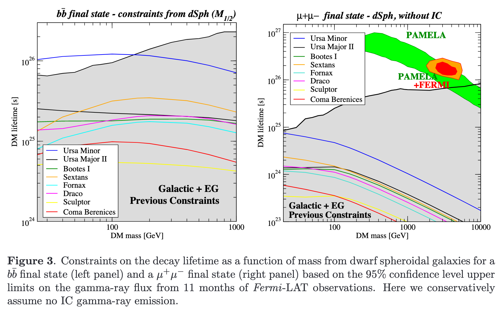 Fermi-LAT limits · Issue #9 · moritzhuetten/dmbounds · GitHub