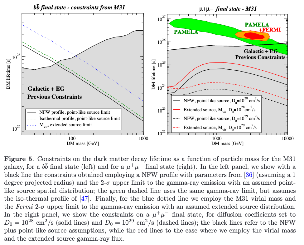 Fermi-LAT limits · Issue #9 · moritzhuetten/dmbounds · GitHub