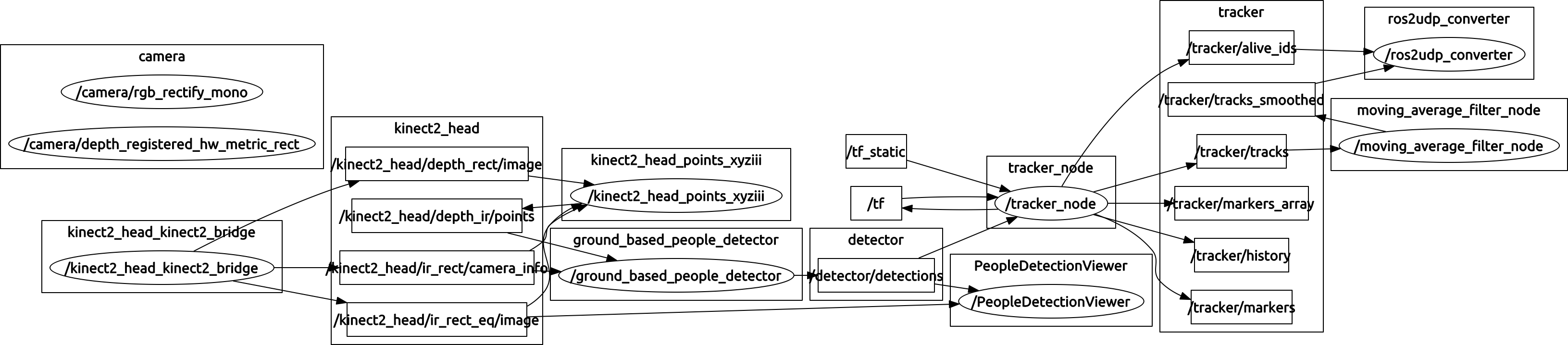 minimum Kinect2 Rosbag · Issue #134 · OpenPTrack/open_ptrack · GitHub