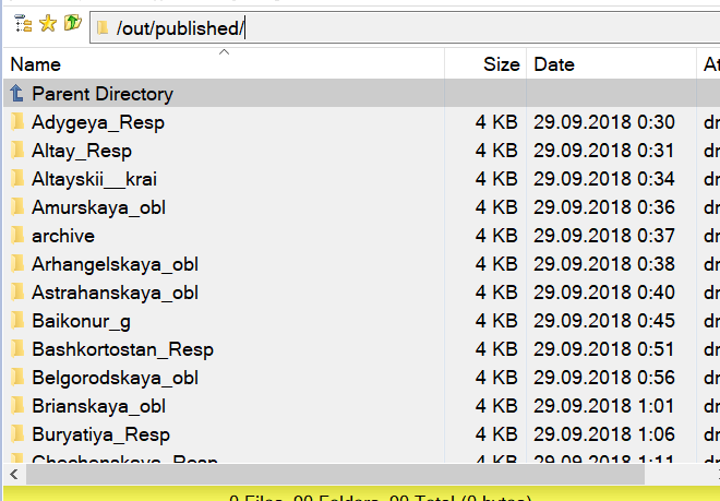 FTP list dir example · Issue #90 · ikod/dlang-requests · GitHub