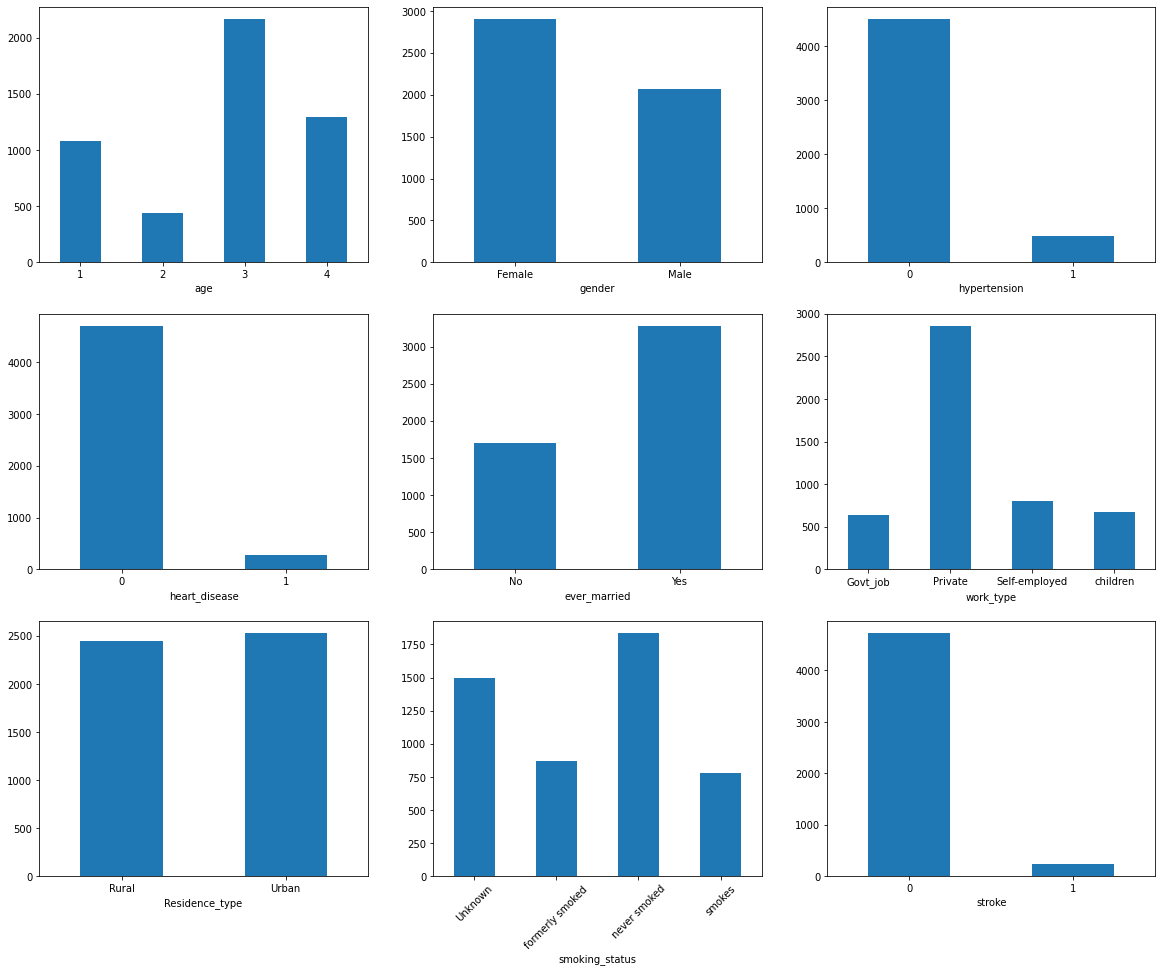 GitHub - adityacds/dicoding