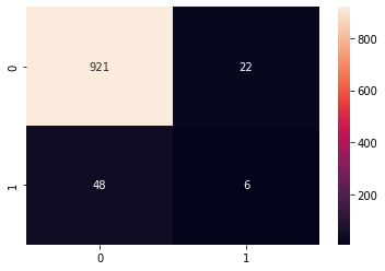 GitHub - adityacds/dicoding