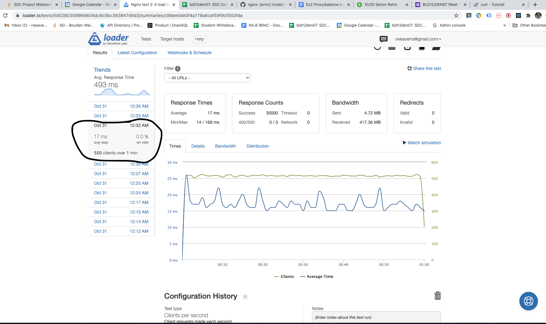 GitHub - rweaverra/product_detail_backend
