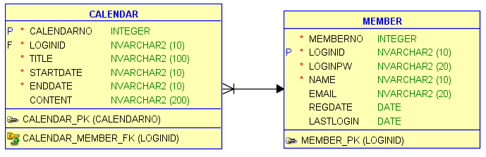 GitHub - cgm97/Calendar: 일정 관리 서비스