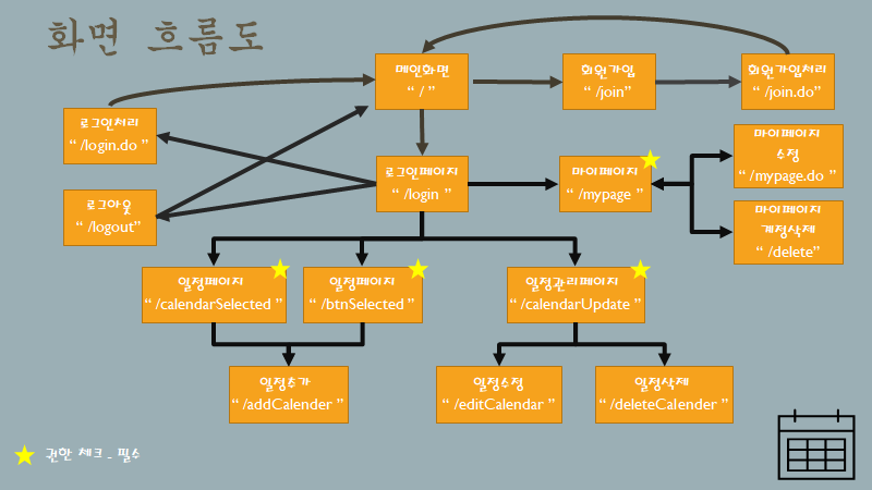 GitHub - cgm97/Calendar: 일정 관리 서비스