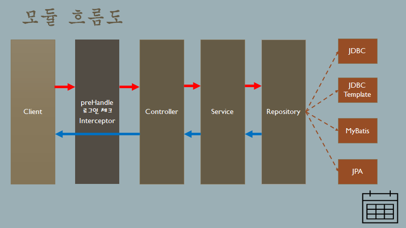 GitHub - cgm97/Calendar: 일정 관리 서비스