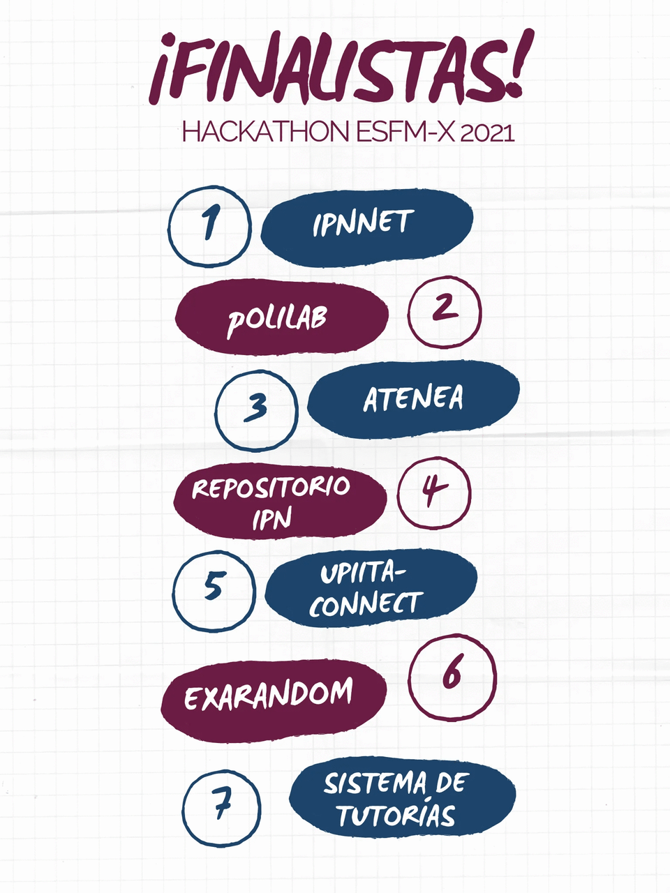 GitHub - AlbertoPC13/REPOSITORIO-IPN: Project developed for the Hackaton 2021 hosted by the ...