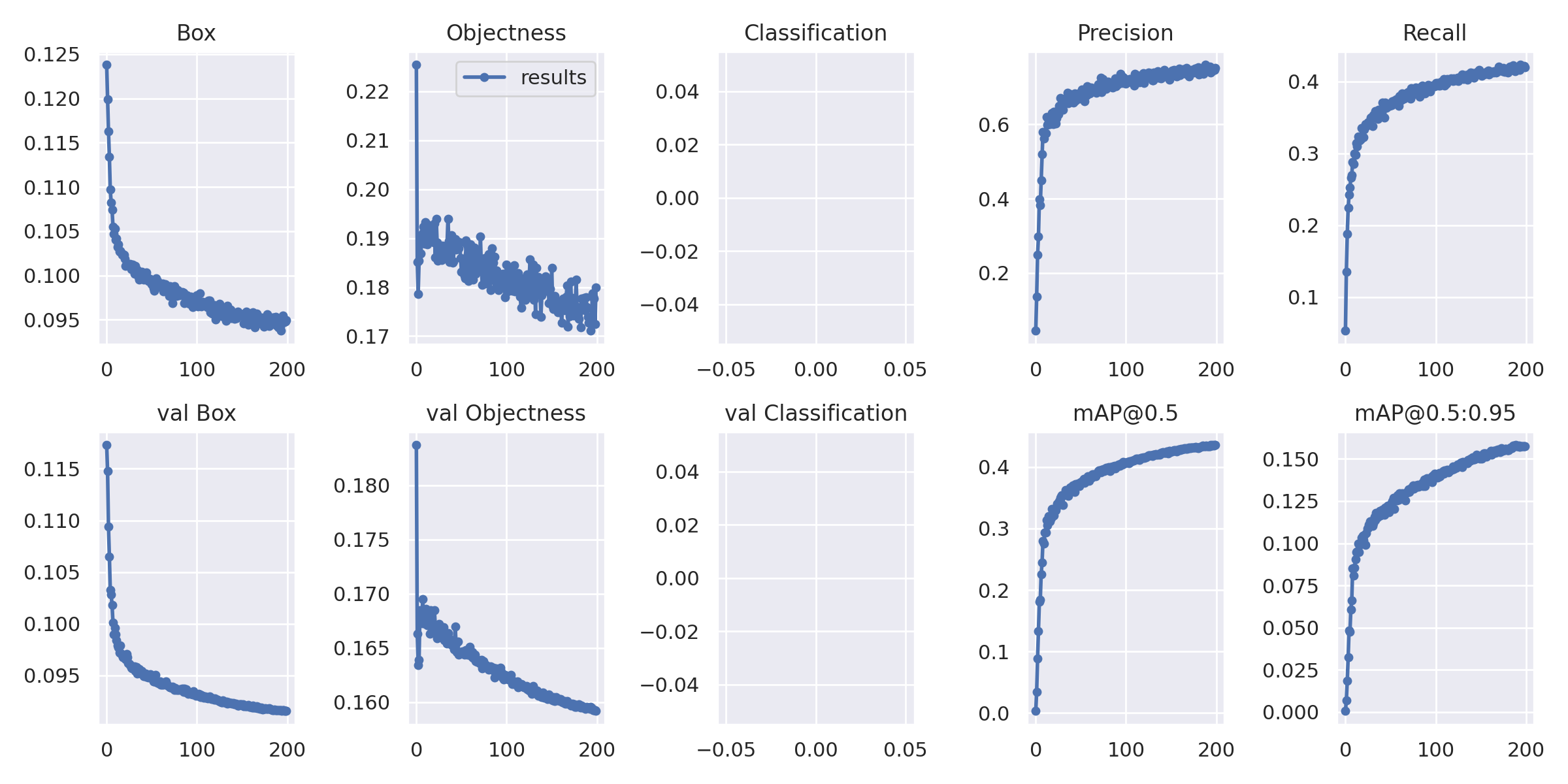 GitHub - zaki1003/YOLO-CROWD: YOLO-CROWD is a lightweight crowd counting and face detection ...