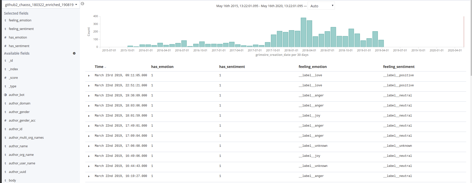 Sentiment fields not available · Issue #324 · chaoss/grimoirelab · GitHub