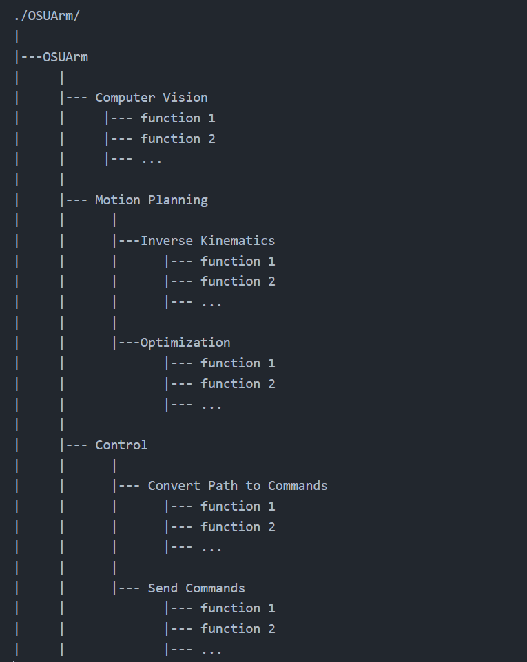 GitHub - Ryan-OSU/OSUArm