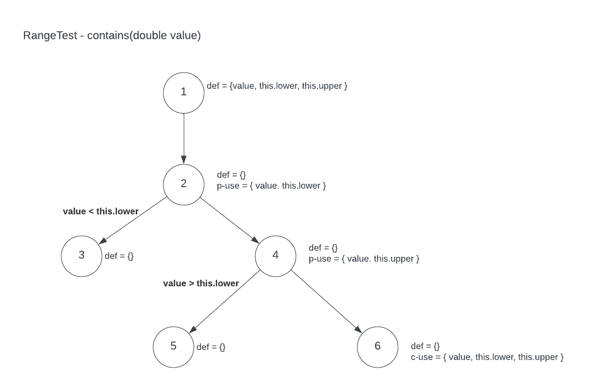 seng438-a3-topanb11/seng438-a3-22.md at main · seng438-winter-2023/seng438-a3-topanb11 · GitHub