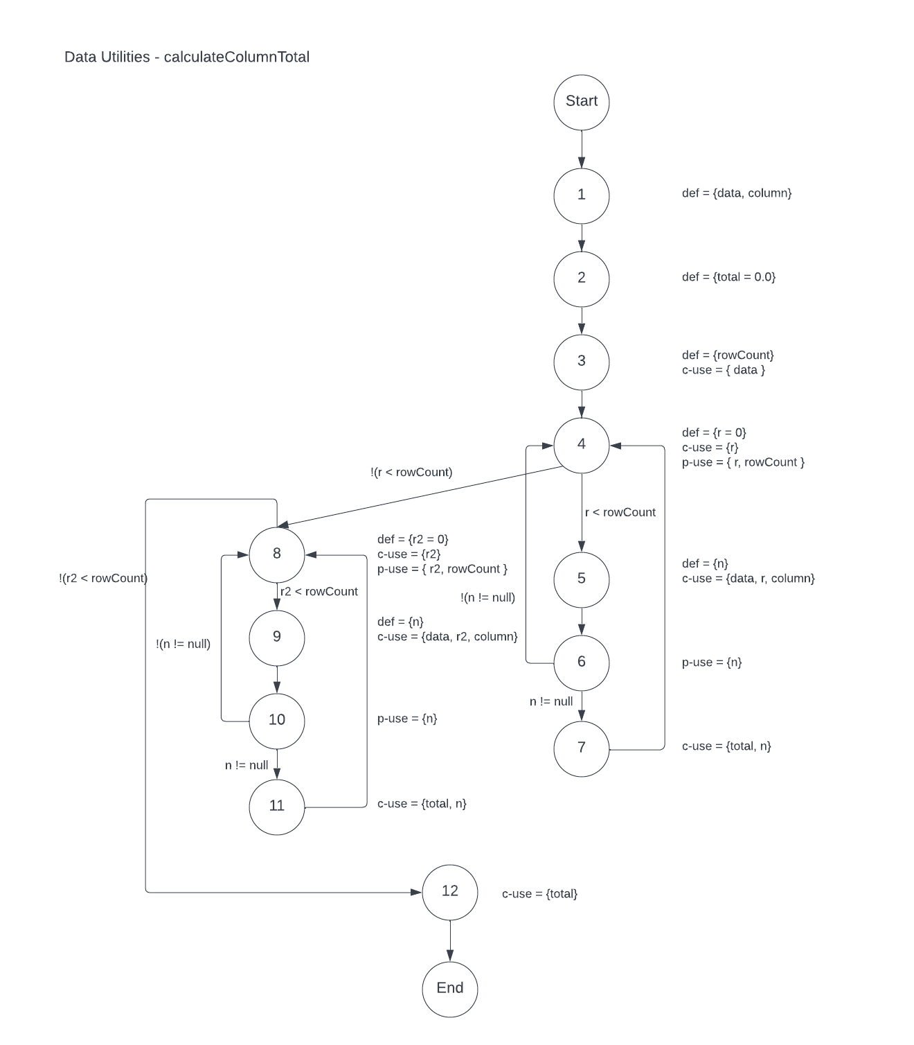 seng438-a3-topanb11/seng438-a3-22.md at main · seng438-winter-2023/seng438-a3-topanb11 · GitHub