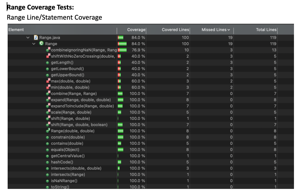 seng438-a3-topanb11/seng438-a3-22.md at main · seng438-winter-2023/seng438-a3-topanb11 · GitHub