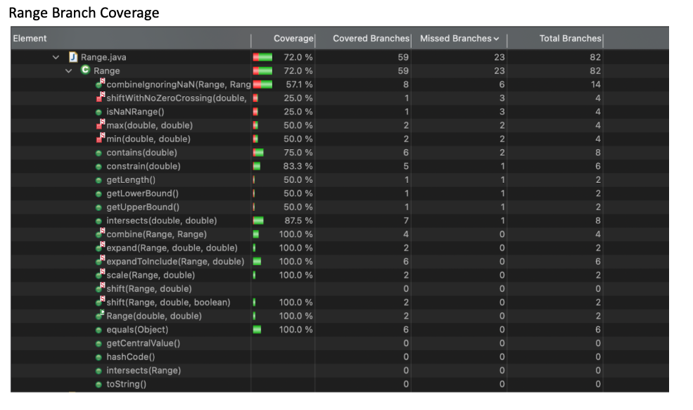 seng438-a3-topanb11/seng438-a3-22.md at main · seng438-winter-2023/seng438-a3-topanb11 · GitHub