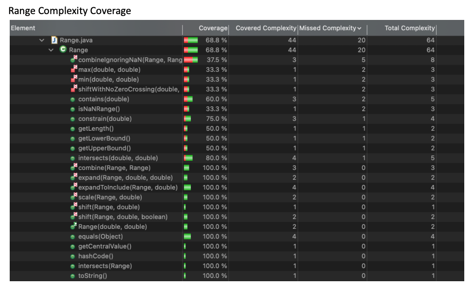 seng438-a3-topanb11/seng438-a3-22.md at main · seng438-winter-2023/seng438-a3-topanb11 · GitHub