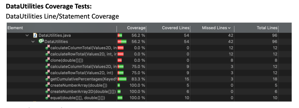 seng438-a3-topanb11/seng438-a3-22.md at main · seng438-winter-2023/seng438-a3-topanb11 · GitHub