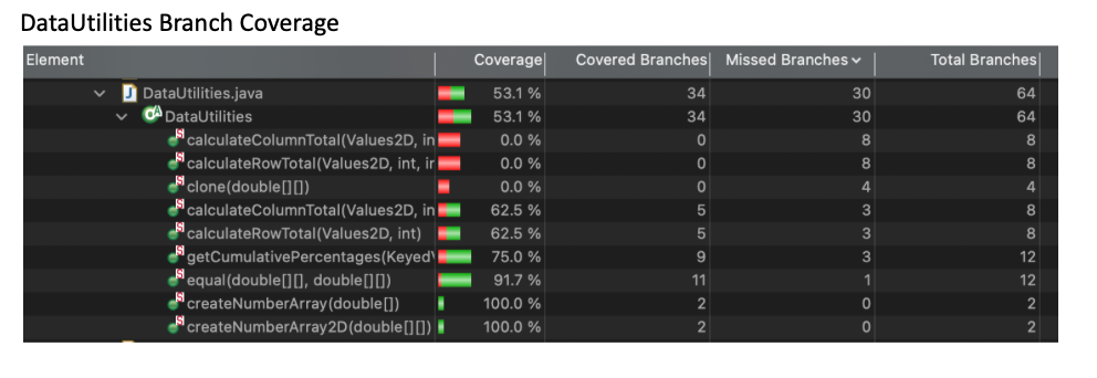 seng438-a3-topanb11/seng438-a3-22.md at main · seng438-winter-2023/seng438-a3-topanb11 · GitHub