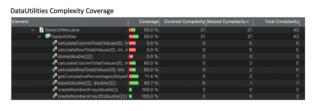 seng438-a3-topanb11/seng438-a3-22.md at main · seng438-winter-2023/seng438-a3-topanb11 · GitHub