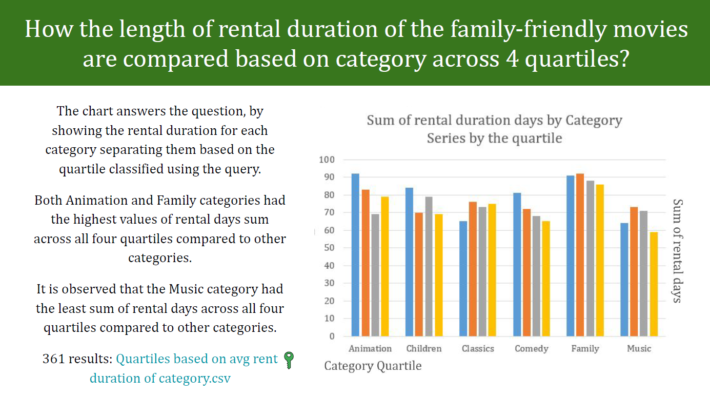 GitHub - sondosaabed/Introduction-to-SQL: Course with udacity that cover SQL for data Scientists ...