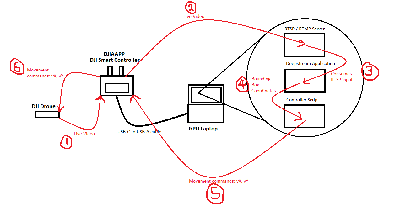 GitHub - hogantan/DJIAAPP: DJI Android App 2