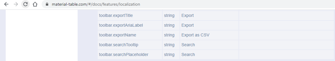 Translate Export As Csv Or Export As Pdf · Issue 2253 · Mbrn Material Table · Github