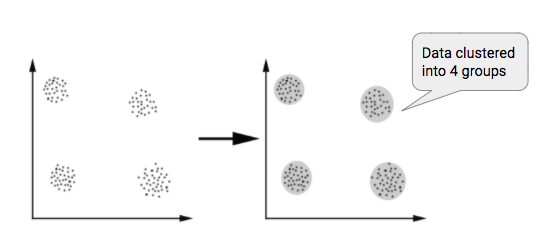 Module 2: Clustering Analysis and Techniques - josephalbaph/DataScience5 GitHub Wiki