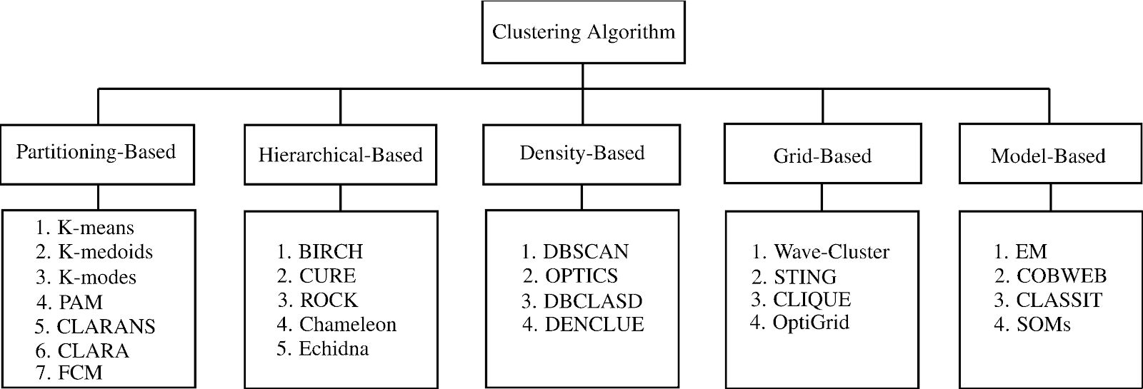 Module 2: Clustering Analysis and Techniques - josephalbaph/DataScience5 GitHub Wiki