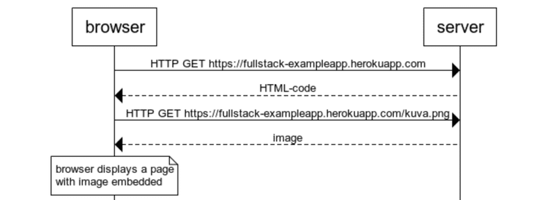 Part 0 - josephalbaph/fullstackopen2022 GitHub Wiki