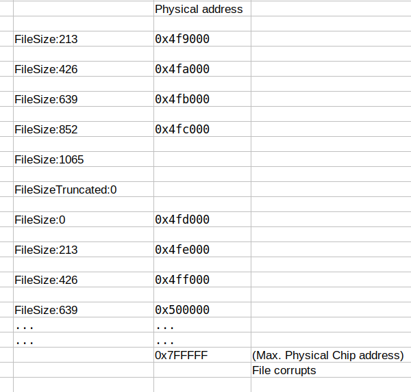 lfs_file_truncate cause file corruption · Issue #268 · littlefs-project/littlefs · GitHub