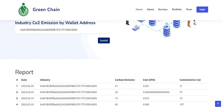 GitHub - tech-creed/Green-Chain: A blockchain-based carbon emission tracking system is a digital ...