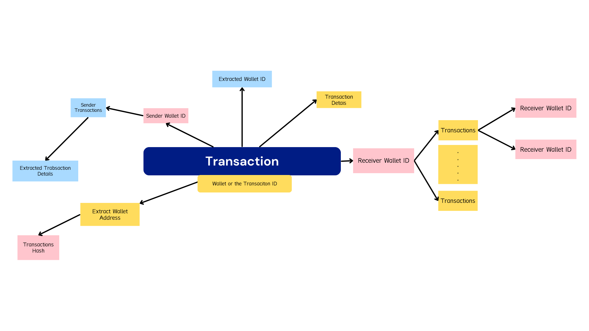 GitHub - tech-creed/BITS-3.0-ChainGuardian: Tool will help users to check the validity of ...