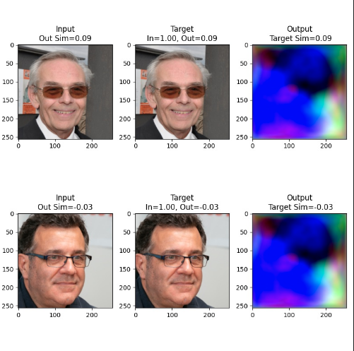The output of the start period of training · Issue #206 · eladrich/pixel2style2pixel · GitHub