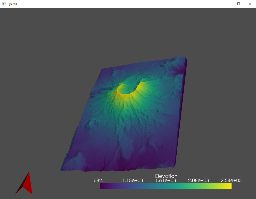 Overlaying glyph or customize axes widget · Issue #299 · pyvista ...