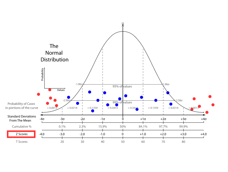 GitHub - shubh-tripath-i/All-about-outliers-in-machine-learning ...