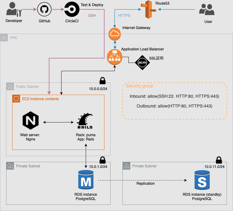 GitHub - naokit-dev/myapp