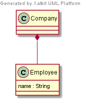 Save on an empty model should NOT return the PlantUML welcome message · Issue #2 · xatkit-bot ...