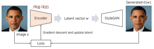 GitHub - Megi2/Memoji_Generator_with_StyleGAN2