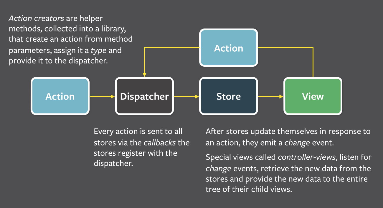 Diagram visualizing how Redux-ORM works · Issue #203 · redux-orm/redux-orm · GitHub